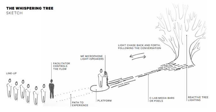 A whispering tree – Moment Factory